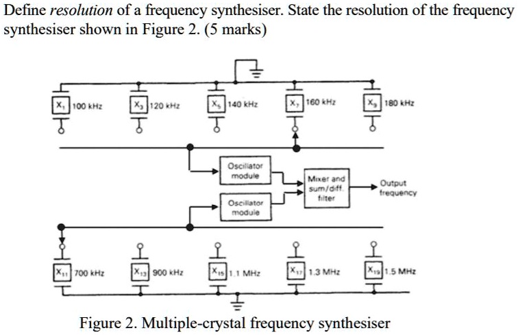 Define resolution of a frequency synthesizer. State the resolution of ...