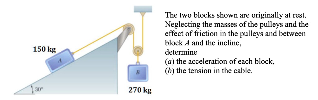 150 kg 4 30° B 270 kg The two blocks shown are originally at rest. Neglecting the masses of the ...