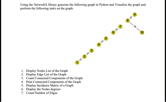 Solved Using The Networkx Library Generate The Following Graph In Python And Visualize The