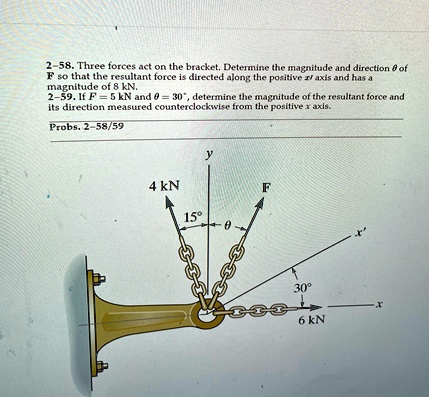 SOLVED: Texts: If F = 5 kN and θ = 30 degrees, determine the magnitude ...