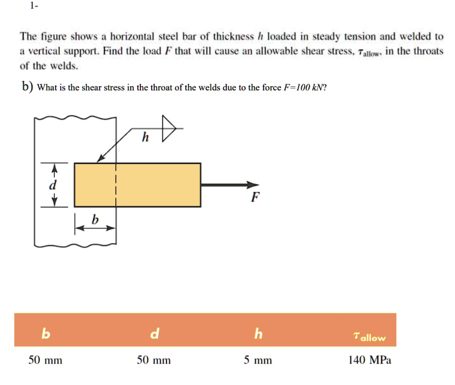 SOLVED: The figure shows a horizontal steel bar of thickness h loaded ...