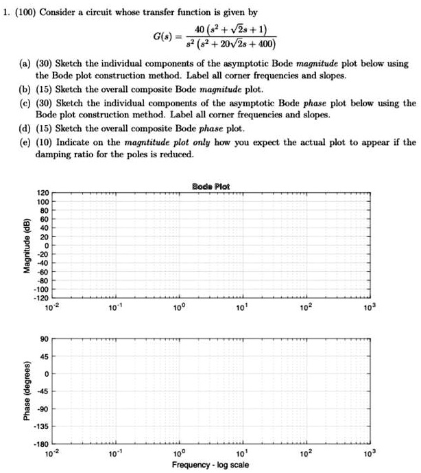 Solved Consider A Circuit Whose Transfer Function Is Given By 40s2 9031