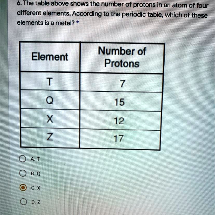 [GET ANSWER] 6. The table above shows the number of protons in an atom ...