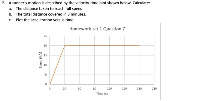 7. A runner's motion is described by the velocity-time plot shown below ...
