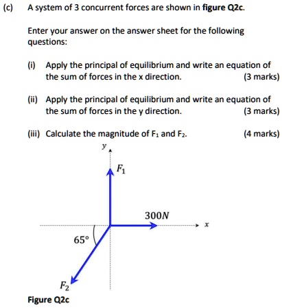 (c) A system of 3 concurrent forces are shown in figure Q2c. Enter your ...