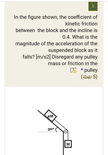 in the figure shown the coefficient of kinetic friction between the ...