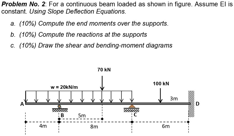 SOLVED: Problem No. 2: For a continuous beam loaded as shown in the ... SOLVED: Problem No. 2: For a continuous beam loaded as shown in the ...