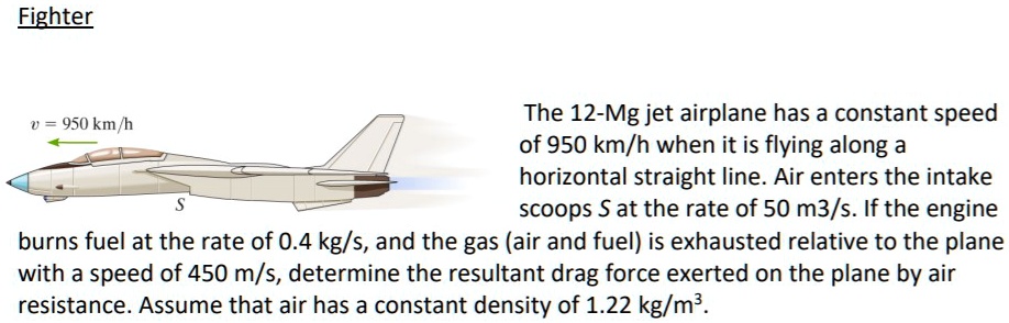 SOLVED: The 12-Mg jet airplane has a constant speed of 950 km/h when it ...