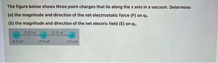 the figure below shows three point charges that lie along the x axis in a vacuumdetermine a the ...