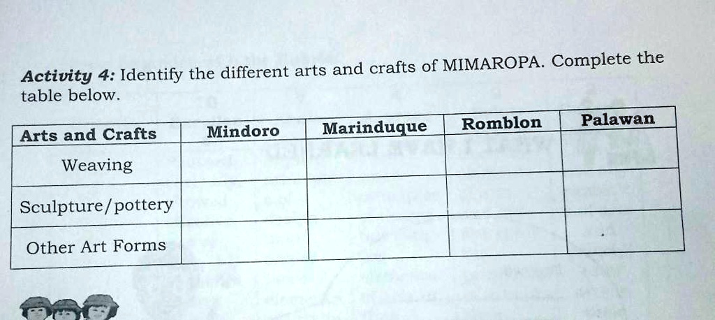 activity 4 identify the different arts and crafts of mimaropa complete ...