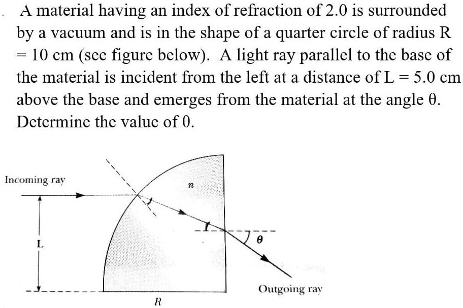 SOLVED: A material having an index of refraction of 2.0 is surrounded ...