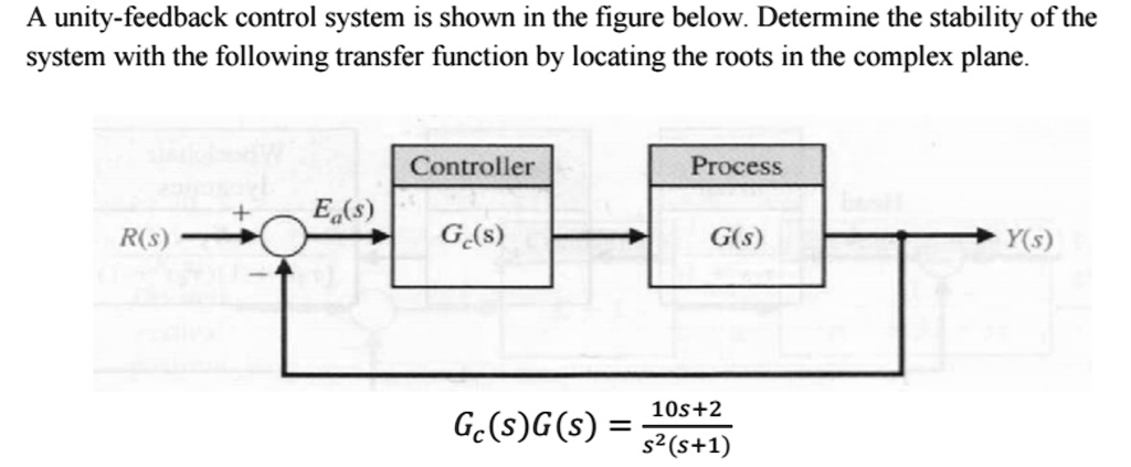 SOLVED: A unity-feedback control system is shown in the figure below. Determine the stability of ...