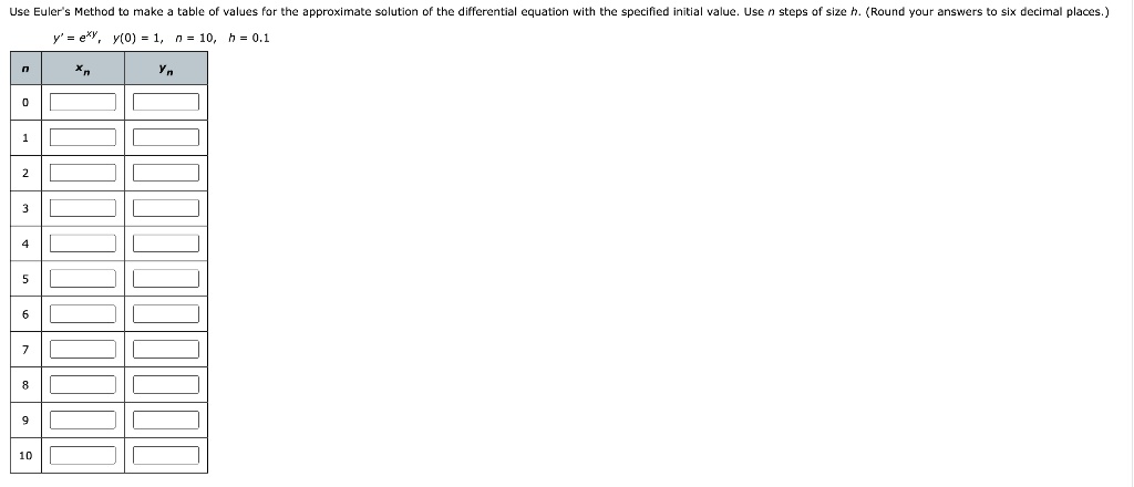 Solved 2 Eulers Method Use Eulers Method Ta Make A Table Of Values For The Approximate