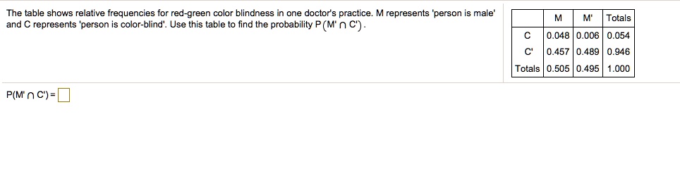 SOLVED: The table shows relative frequencies for red-green color ...