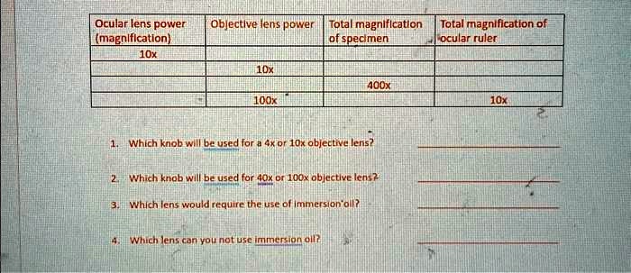 Ocular lens power (magnification) 10x Objective lens power Total magnification Total ...