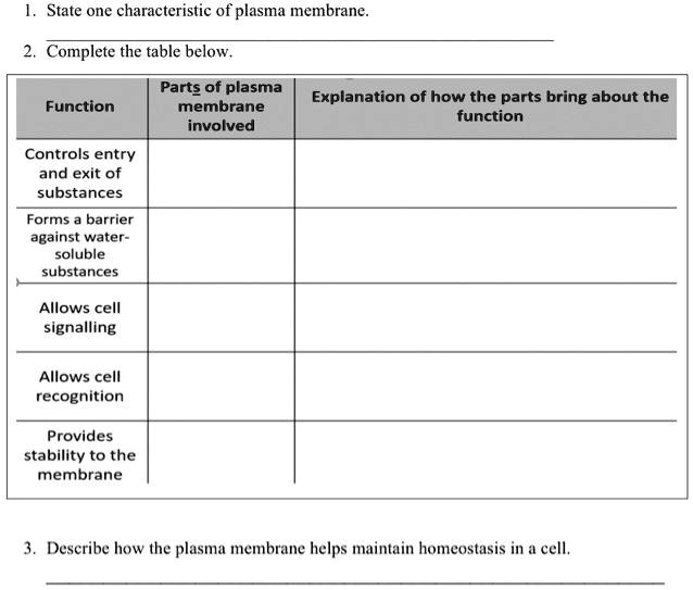 1. State one characteristic of plasma membrane. 2. Complete the table ...