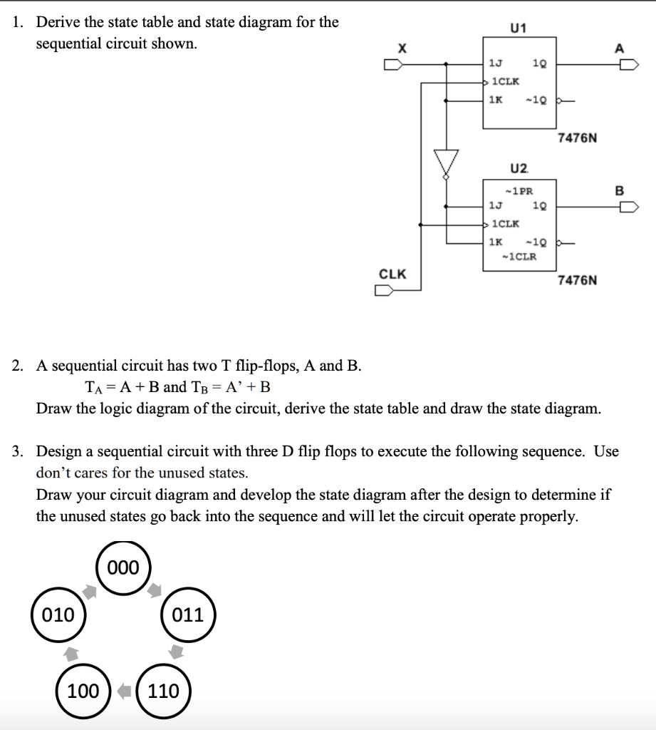 1. Derive the state table and state diagram for the sequential circuit ...