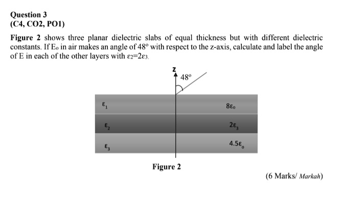 SOLVED: Question 3 (C4,CO2,PO1) Figure 2 shows three planar dielectric slabs of equal thickness ...