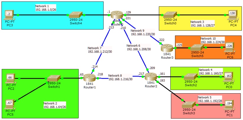 Consider the following topology as given in the diagram. You are to ...
