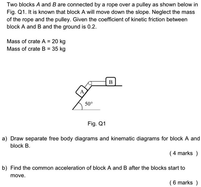 Two blocks A and B are connected by a rope over a pulley as shown below ...