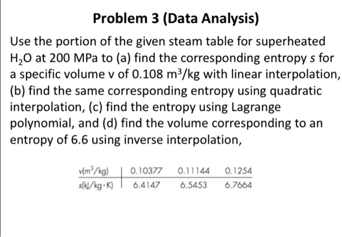 Problem 3 (Data Analysis) Use the portion of the given steam table for superheated H?O at 200 ...