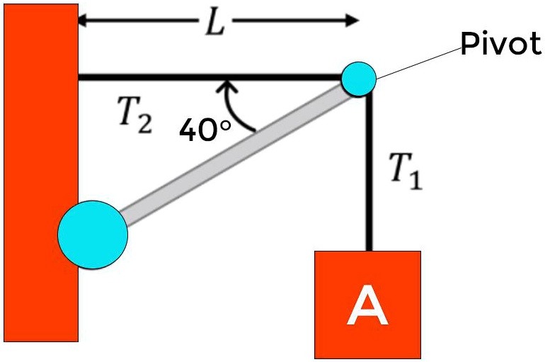 SOLVED: The block has a weight of A. Find the magnitude of the force ...