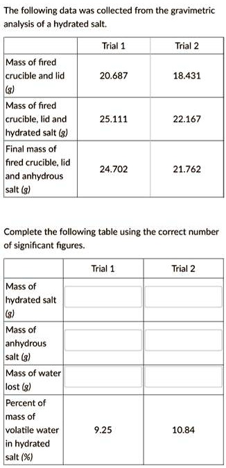 SOLVED: The following data was collected from the gravimetric analysis ...