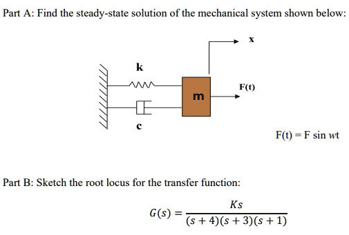 find the steady state solution of the mechanical system shown below sketch the root locus for ...