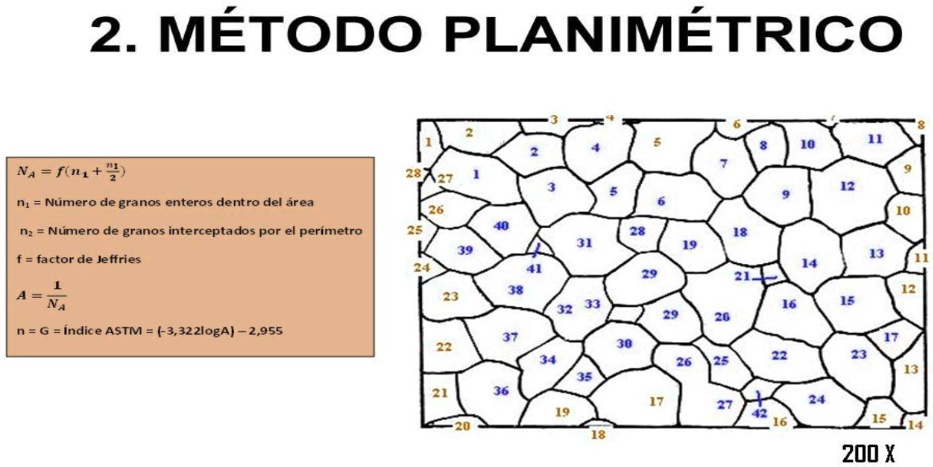 2. MÉTODO PLANIMÉTRICO NA = f(n1 + (n2)/(2)) n? = Número de granos ...
