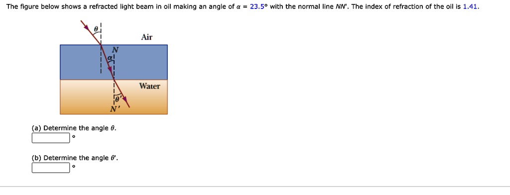 SOLVED: The figure below shows a refracted light beam in oil making an ...