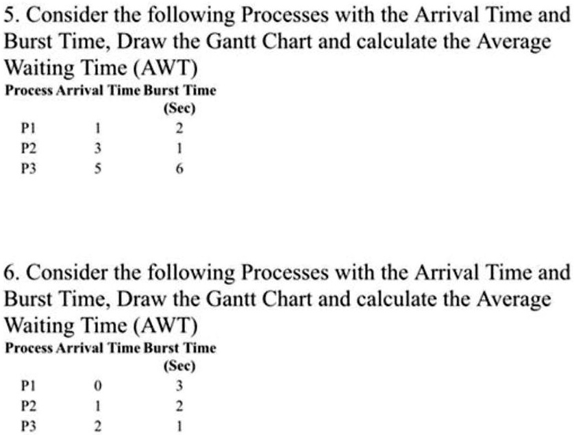5. Consider the following Processes with the Arrival Time and Burst Time, Draw the Gantt Chart ...