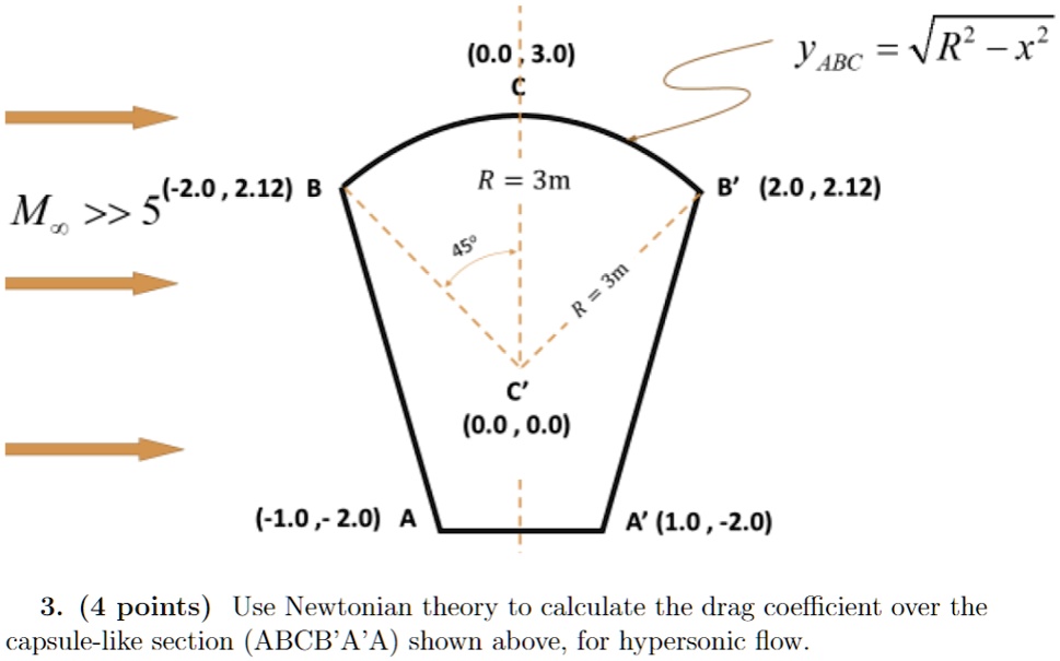 SOLVED: Use Newtonian theory to calculate the drag coefficient over the ...