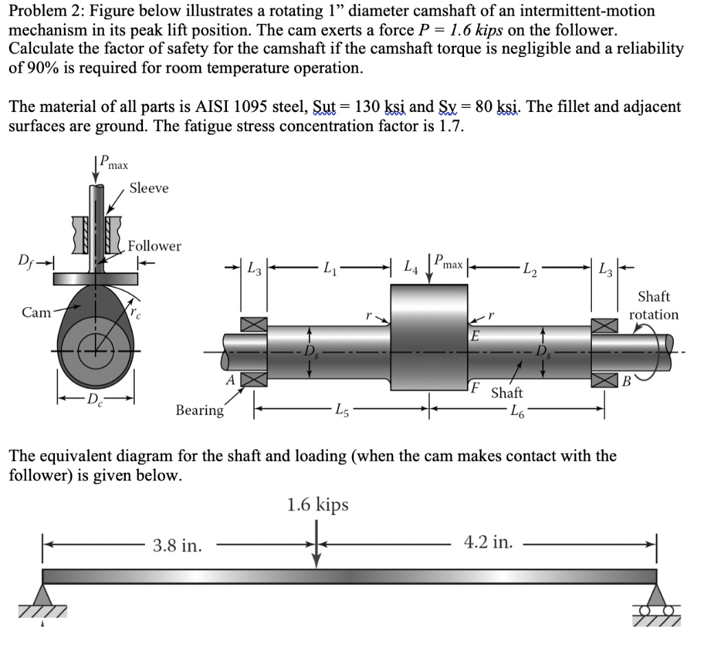 problem 2 figure below illustrates a rotating 1 diameter camshaft of an ...