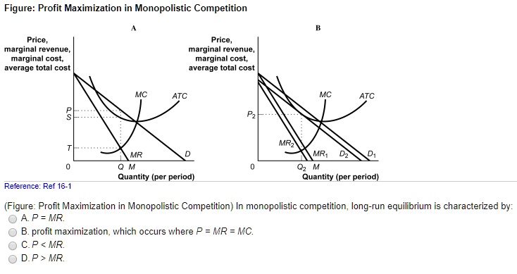 Figure: Profit Maximization in Monopolistic Competition Price, marginal ...