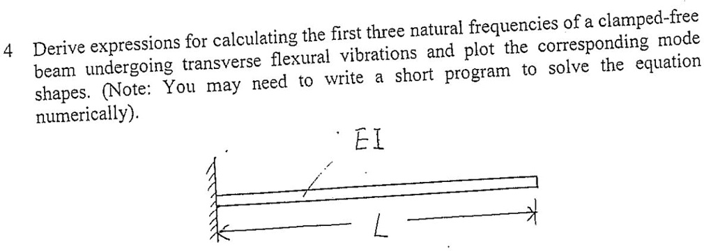 SOLVED: The first three natural frequencies of a clamped-ode 4. Derive ...