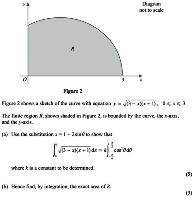 Solved Text Diagram Not To Scale Figure 2 Figure 2 Shows A Sketch Of