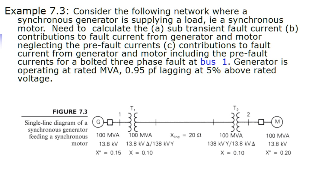 Example 7.3: Consider the following network where a synchronous generator is supplying a load ...