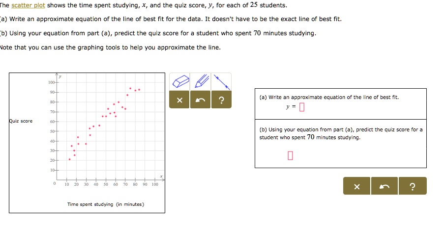 the scatterplot shows the time spent studying x and the quiz score for ...
