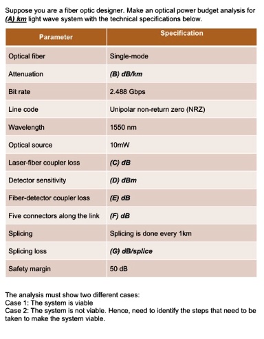 SOLVED: Suppose you are a fiber optic designer. Make an optical power ...