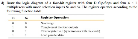 Draw the logic diagram of a four‐bit register with four D flip‐flops ...