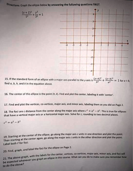 SOLVED:Dlrectlons; C Graph the ellipse below by answering the following questions FirST. (+2)2 5 ...