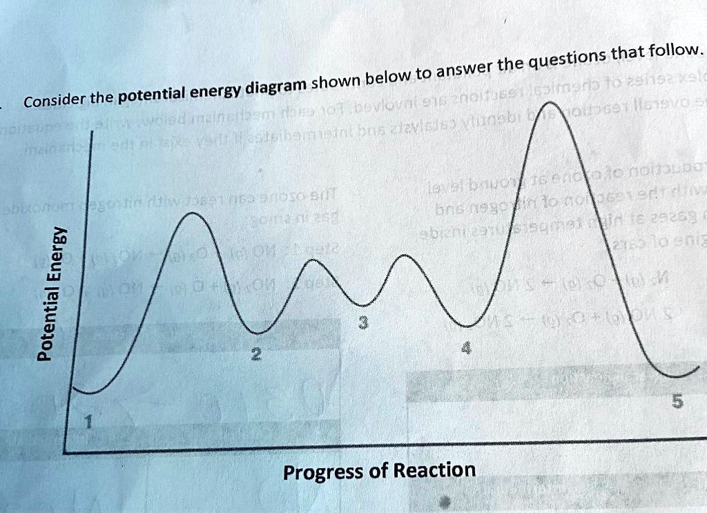 Chemical Potential Energy Diagram