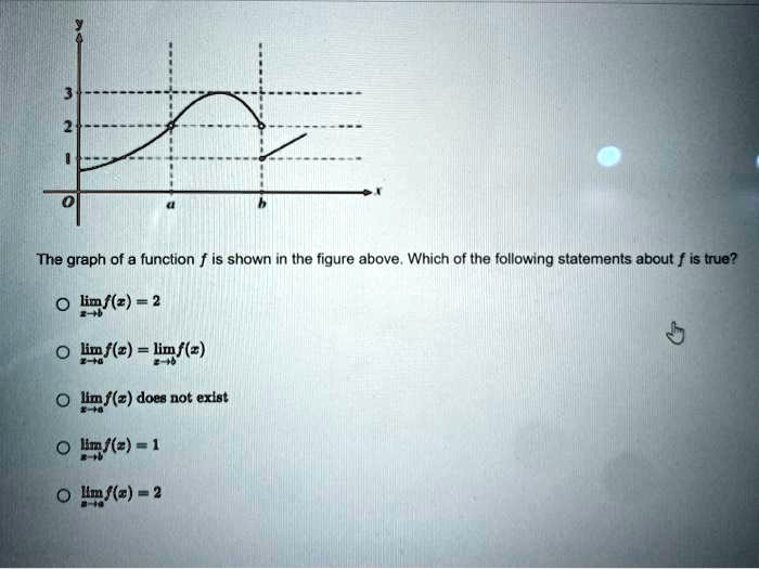 The graph of a function f is shown in the figure above. Which of the ...