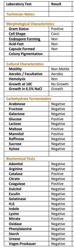SOLVED: Laboratory Test Result Technician Notes: Morphological ...