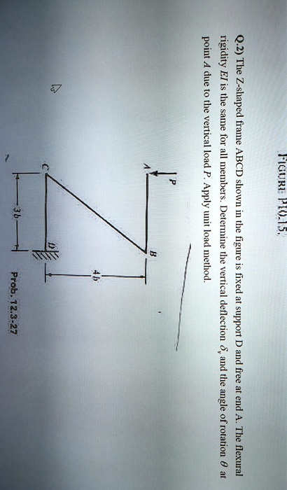 FIGURE P10.15. Q.2) The Z-shaped frame ABCD shown in the figure is ...