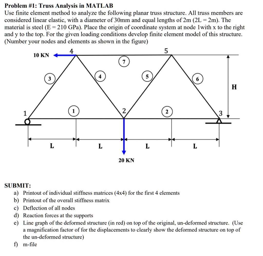 Problem #1: Truss Analysis in MATLAB Use finite element method to analyze the following planar ...