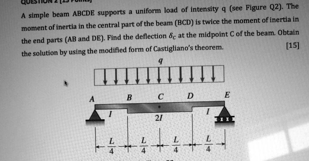 A simple beam ABCDE supports a uniform load of intensity q (see Figure Q2). The moment of ...