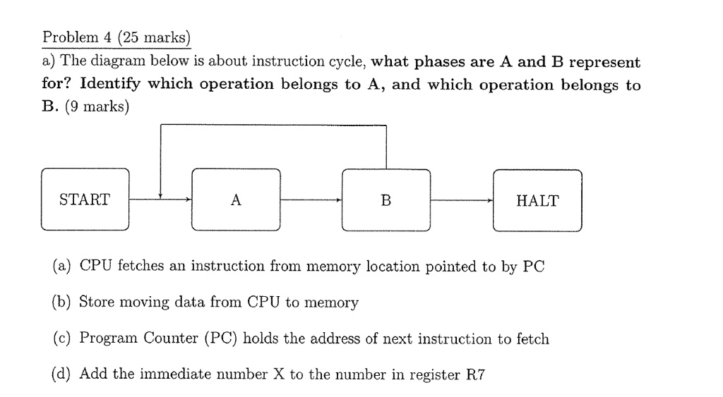 Problem 4 (25 marks) a) The diagram below is about instruction cycle ...