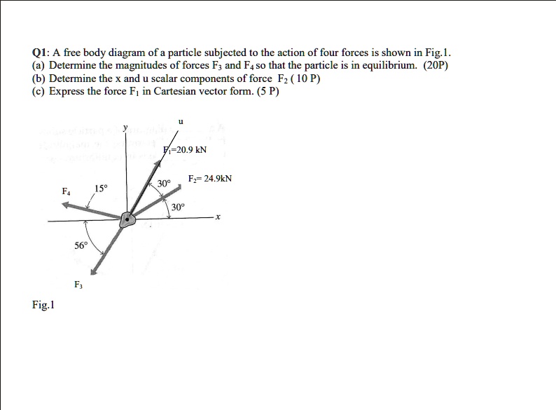 Q1: A free body diagram of a particle subjected to the action of four ...
