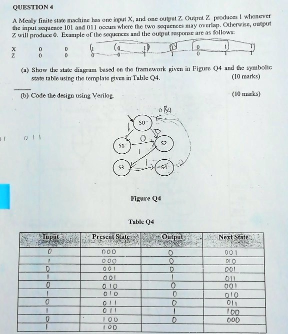 SOLVED: QUESTION 4: A Mealy finite state machine has one input X and ... SOLVED: QUESTION 4: A Mealy finite state machine has one input X and ...